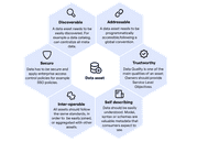 Building blocks of a data-driven organization | @hassenchaieb